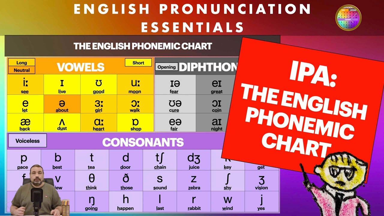 IPA: The English Phonemic Chart - YouTube