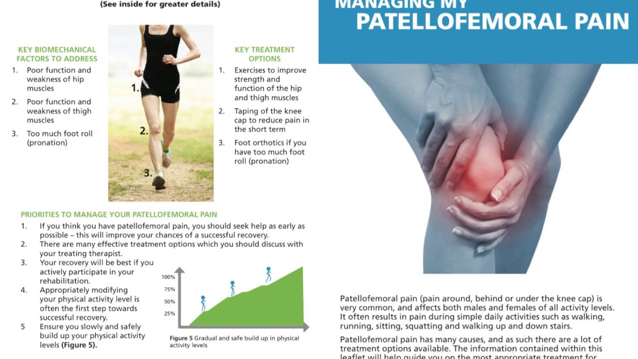 Educating patients with patellofemoral pain - YouTube