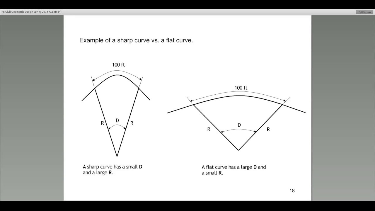 Geometric Design of Road Guide For Professional Engineers Part 3/8 ...