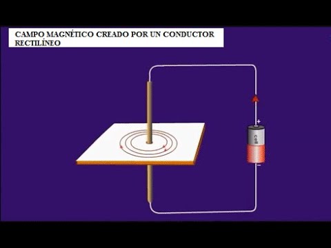 Fuerza magnética sobre conductor rectilíneo - YouTube