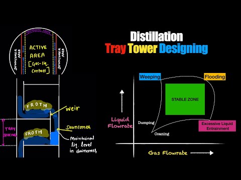 Part 1 : Tray tower Sizing, Tower diameter calculation, Sieve tray tower, Weir design, flooding