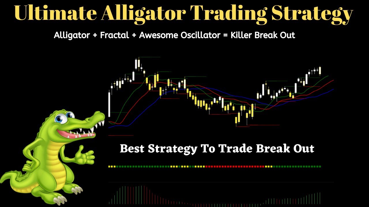 Breakout Trading Strategy Using Alligator Indicator - YouTube