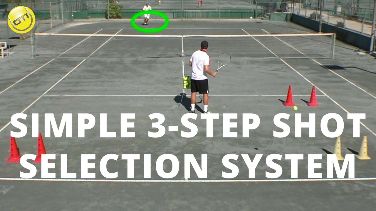 Singles Strategy: Simple 3-Step Shot Selection System - YouTube