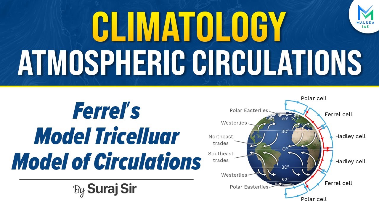 Atmospheric Circulations and Model of circulations | Tricellular Model ...