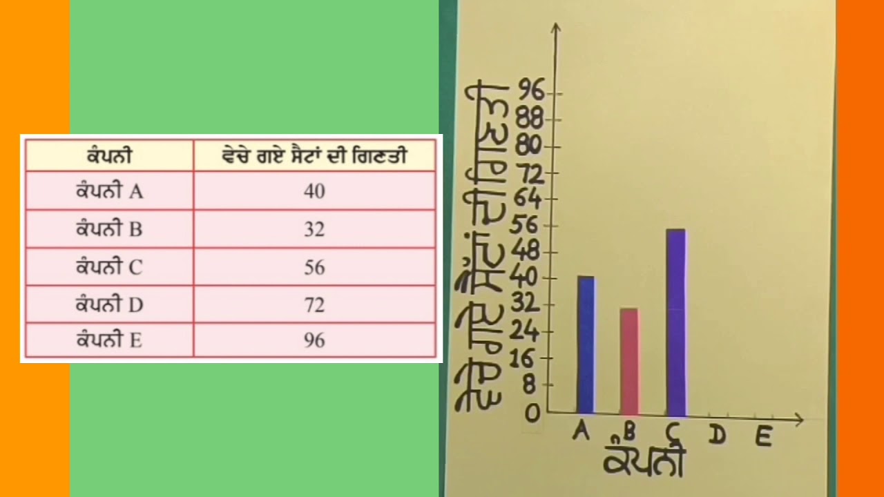 Knowledge of bar graph and learn how to solve questions based on bar ...