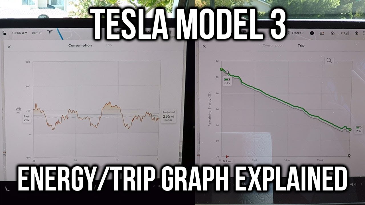 Tesla Model 3 Energy and Trip Graph Explained - YouTube