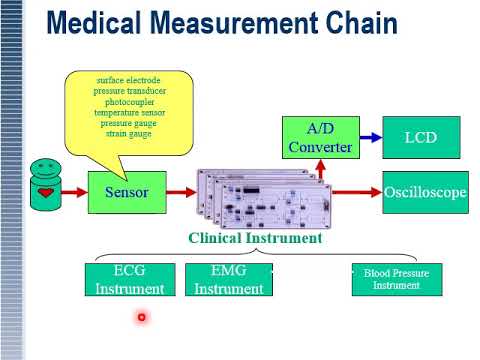 Medical Equipment and Life Support Lecture 1 - YouTube