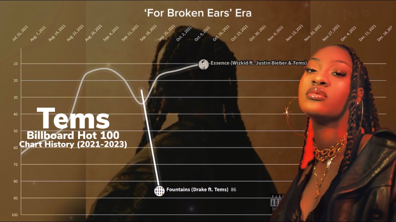 Tems | Billboard Hot 100 Chart History | (2021-2023) - YouTube