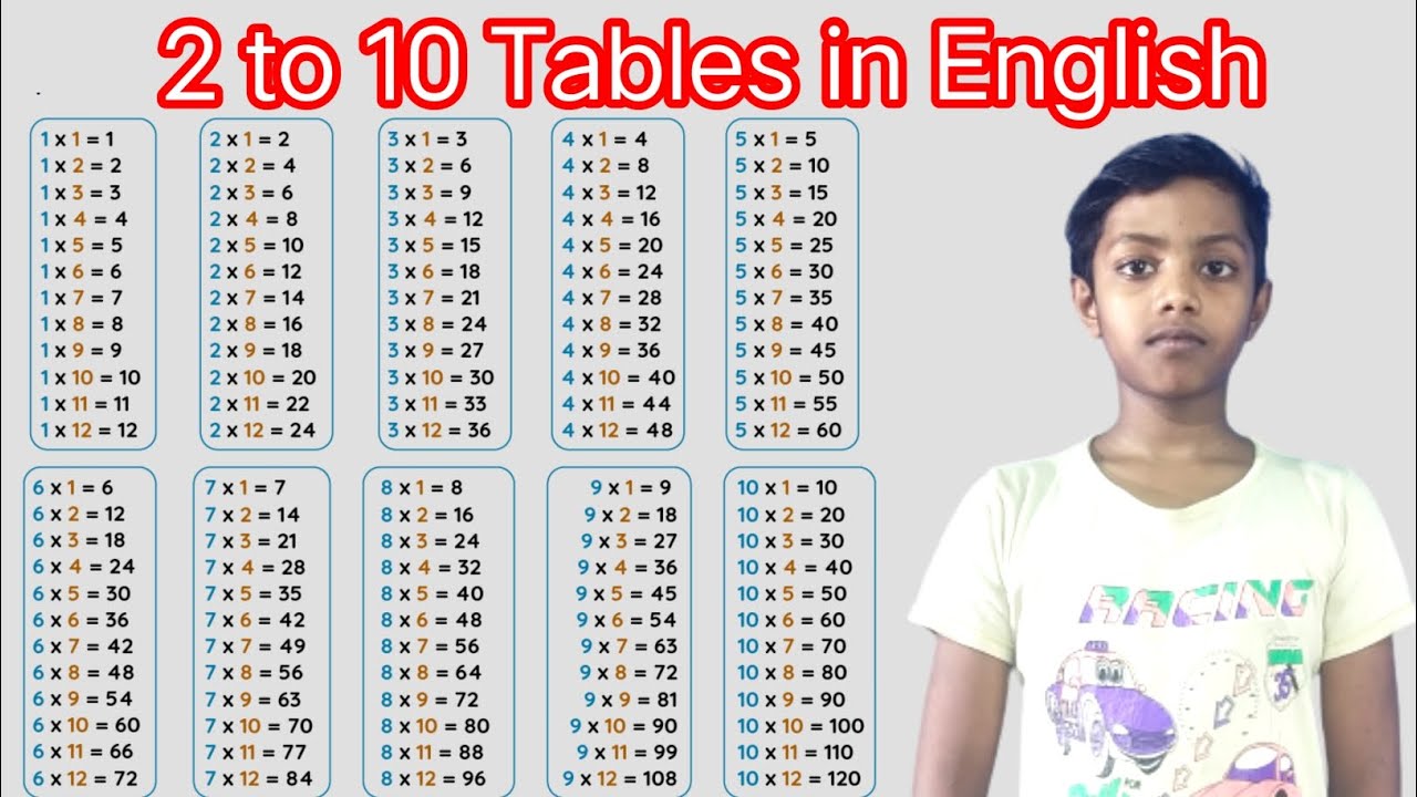 2 to 10 Tables in English ।। Tables 2 to 10 ।। 2 to 10 tables।। ২ থেকে ...
