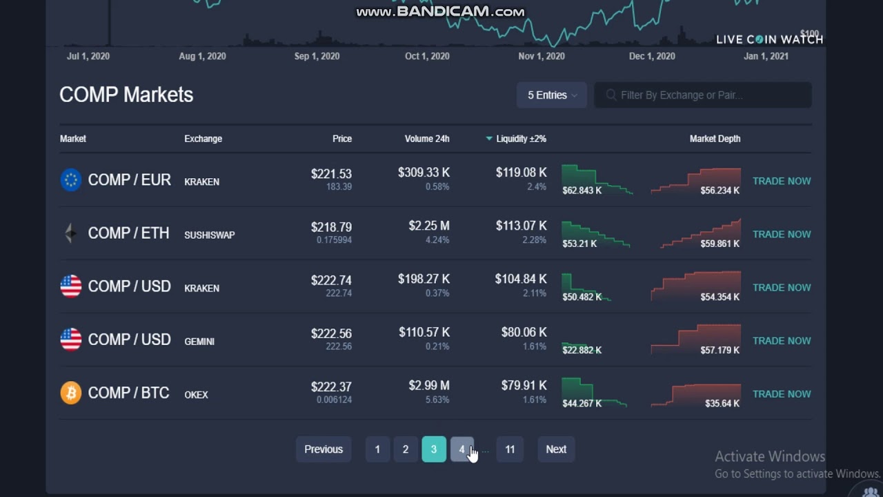 Compound (COMP) - COMP Price - COMP Price Index and Live Chart- COMP ...