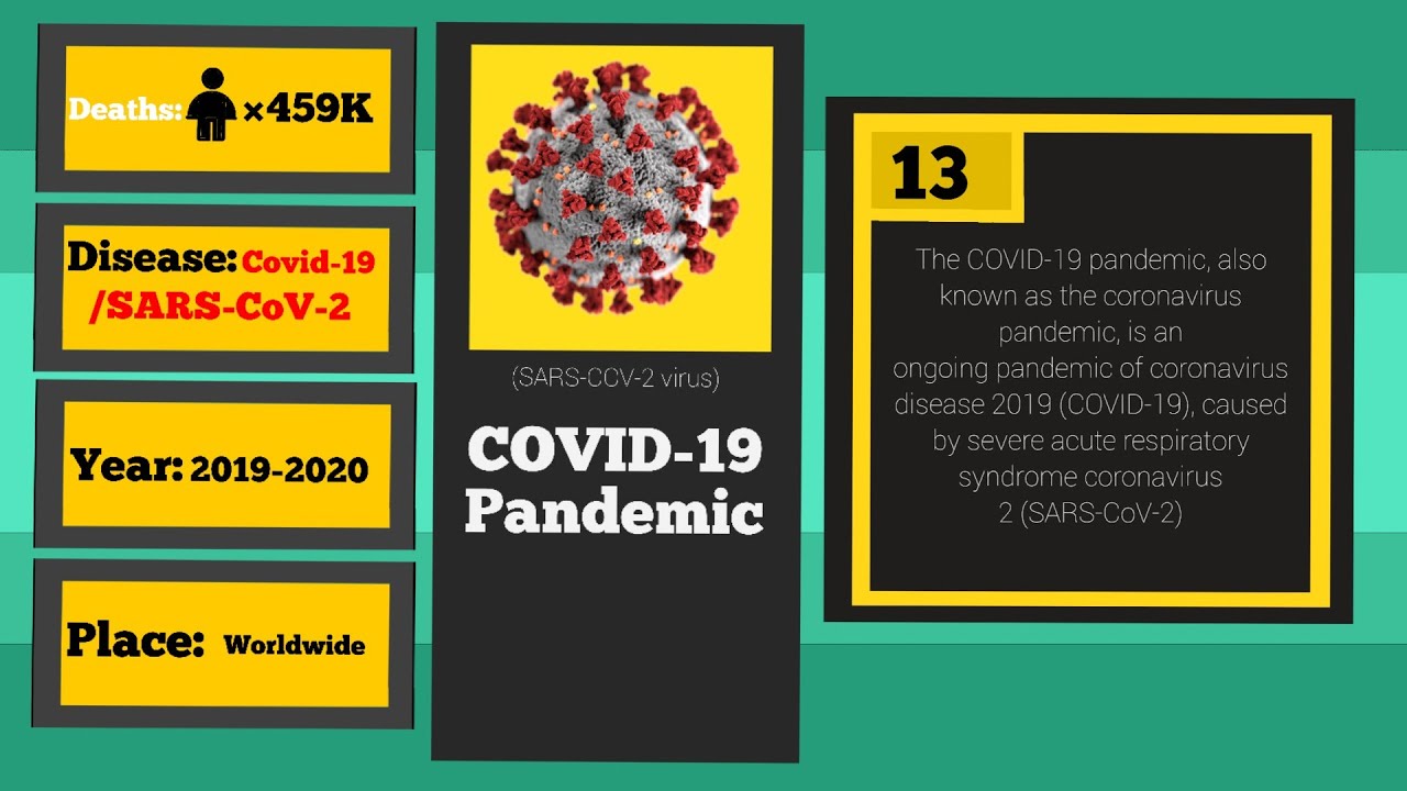 Top 14 Deadliest epidemics in Human history | Black Death | Covid-19 ...