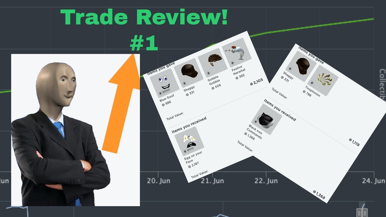 Reviewing my completed trades! (MAKING PROFIT!!!)- (Trade Review ...