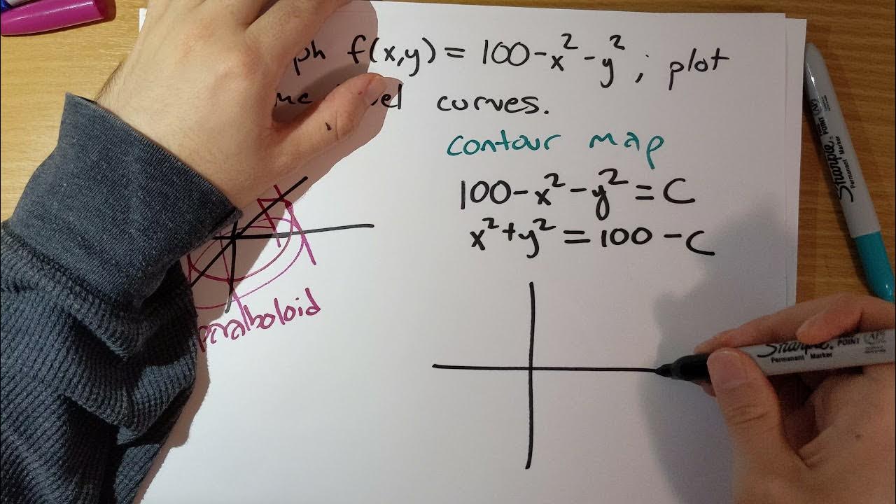 contour maps, level curves - YouTube