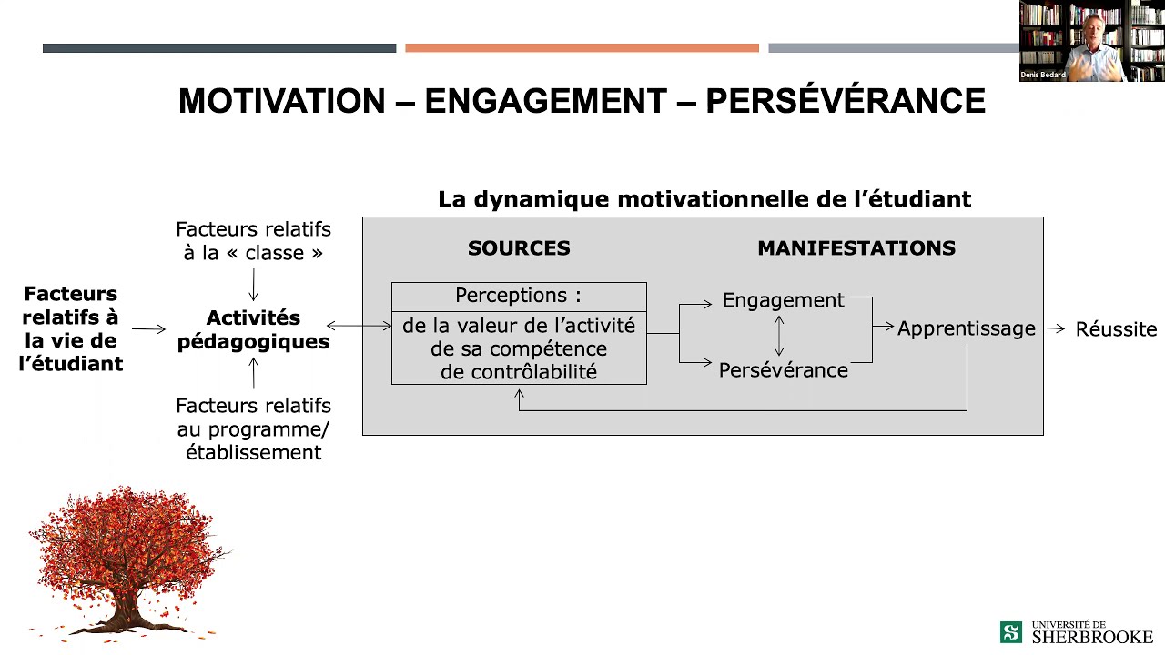 Webinaire - Motivation et engagement des étudiants : enjeux en contexte ...