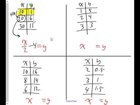 Chapter 6 Linear Relations Finding Equations - YouTube
