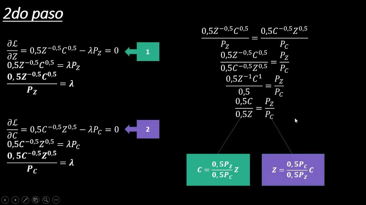 Teoría del consumidor: Demandas Marshallianas - Cobb Douglas - YouTube