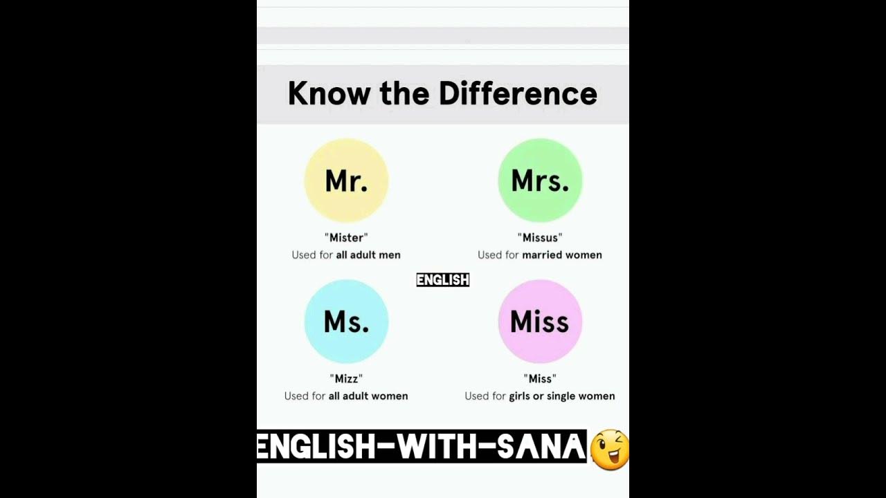 we learn the difference among the tittles "Mr", "Mrs", "Ms", and "Mrs ...