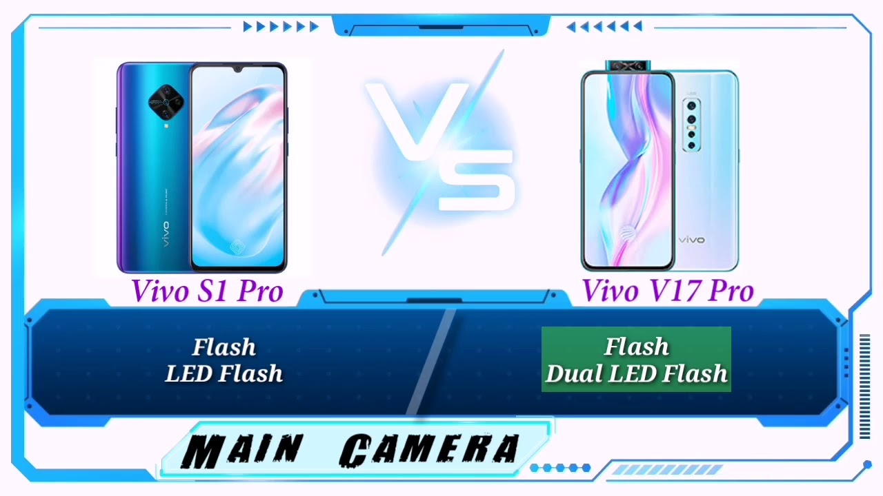 VIVO S1 PRO VS VIVO V17 PRO Specs Comparison - YouTube