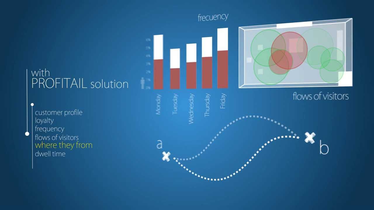 Profitail - Discover your client - YouTube