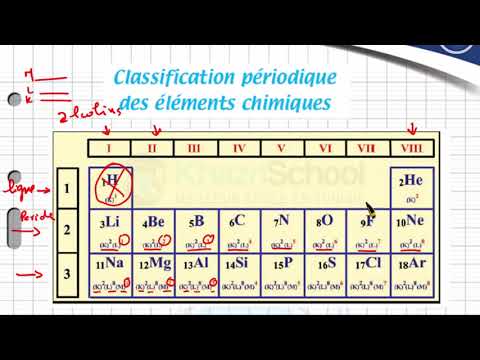 Classification periodique 2ème sciences - YouTube