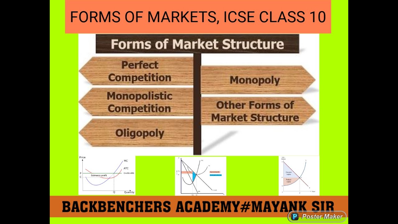 MARKETS, FORMS OF MARKET ICSE CLASS 10,MONOPOLY, PERFECT COMPETITION ...