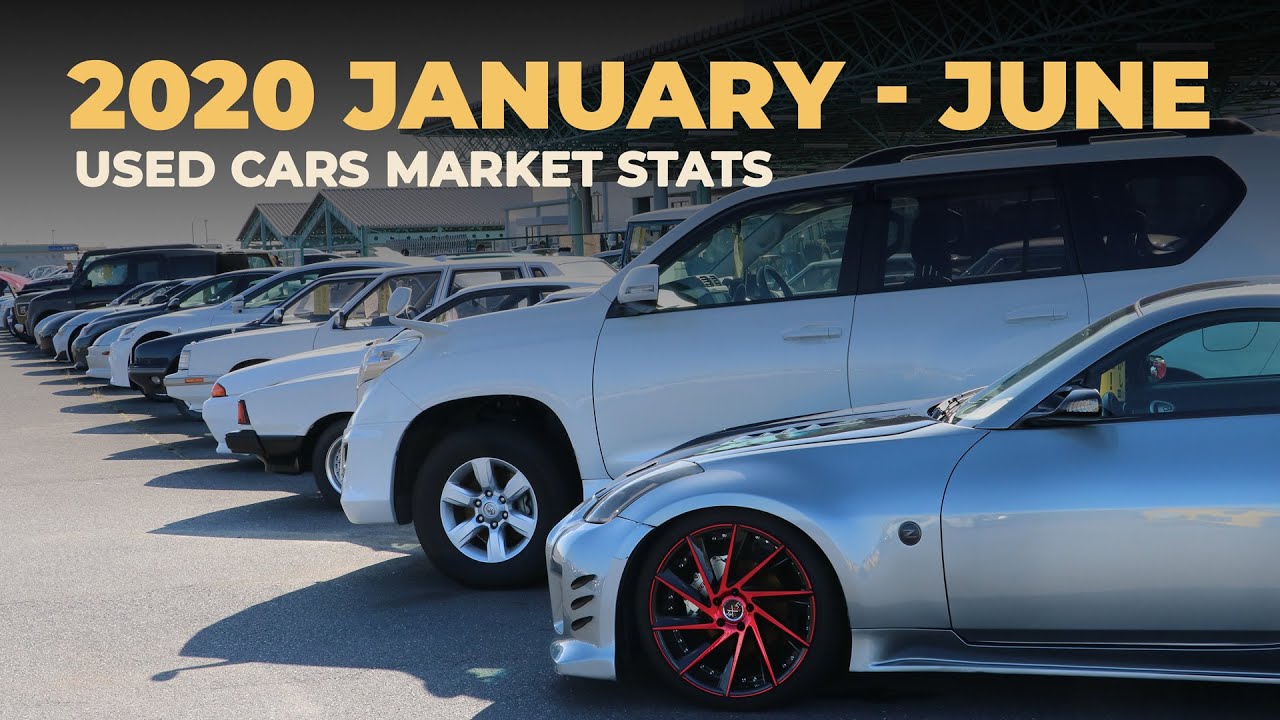2020 - First Half: January - June Worldwide Exports of used cars from ...