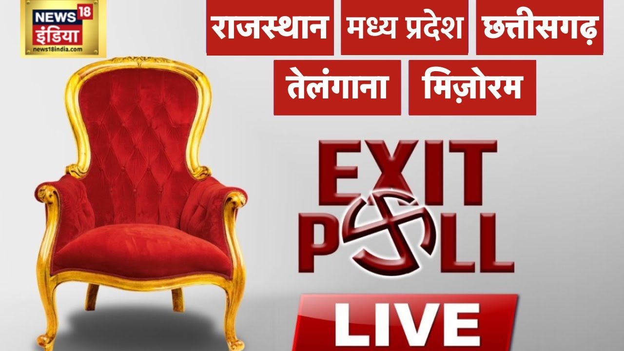 Exit Poll 2023 News18 Maha TargetPoll : Rajasthan, Madhya Pradesh ...
