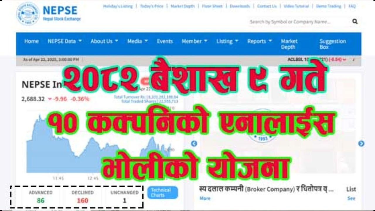 Nepse Analysis | Nepse update | Nepse Daily Update | Technical Analysis ...
