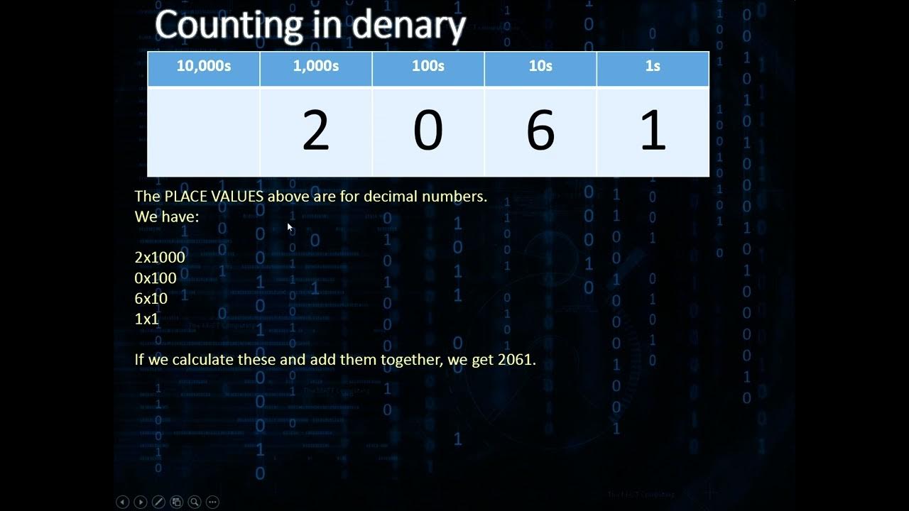 Y7 03 1 1 Denary Numbers - YouTube