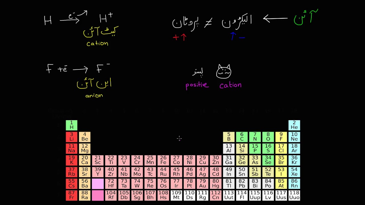 Ionization energy trend | Periodic table | Chemistry | Khan Academy ...