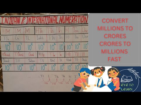 Conversion of numbers from Indian system to International system ...