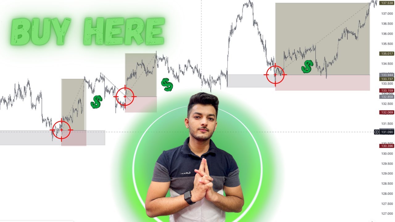 Profitable Multiple Entries in FOREX Trading | A ULTIMATE Winning ...