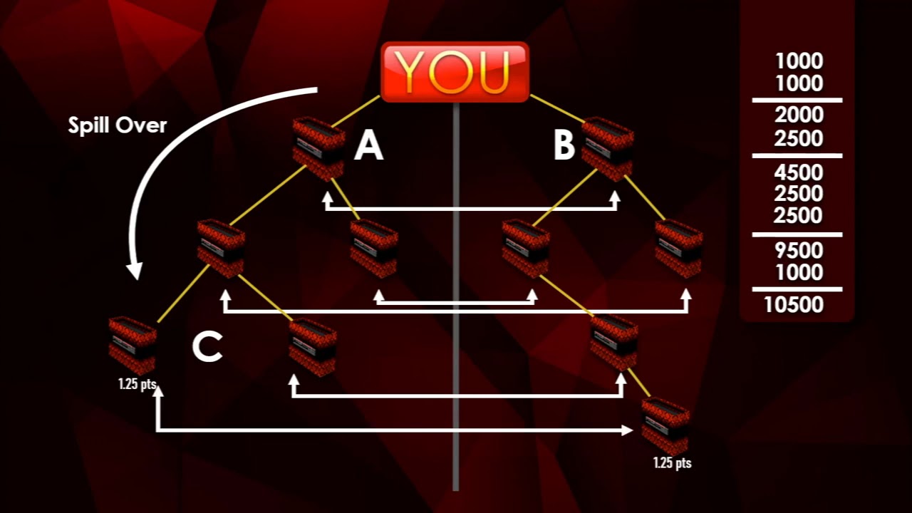 Frontrow All Access Presentation - YouTube