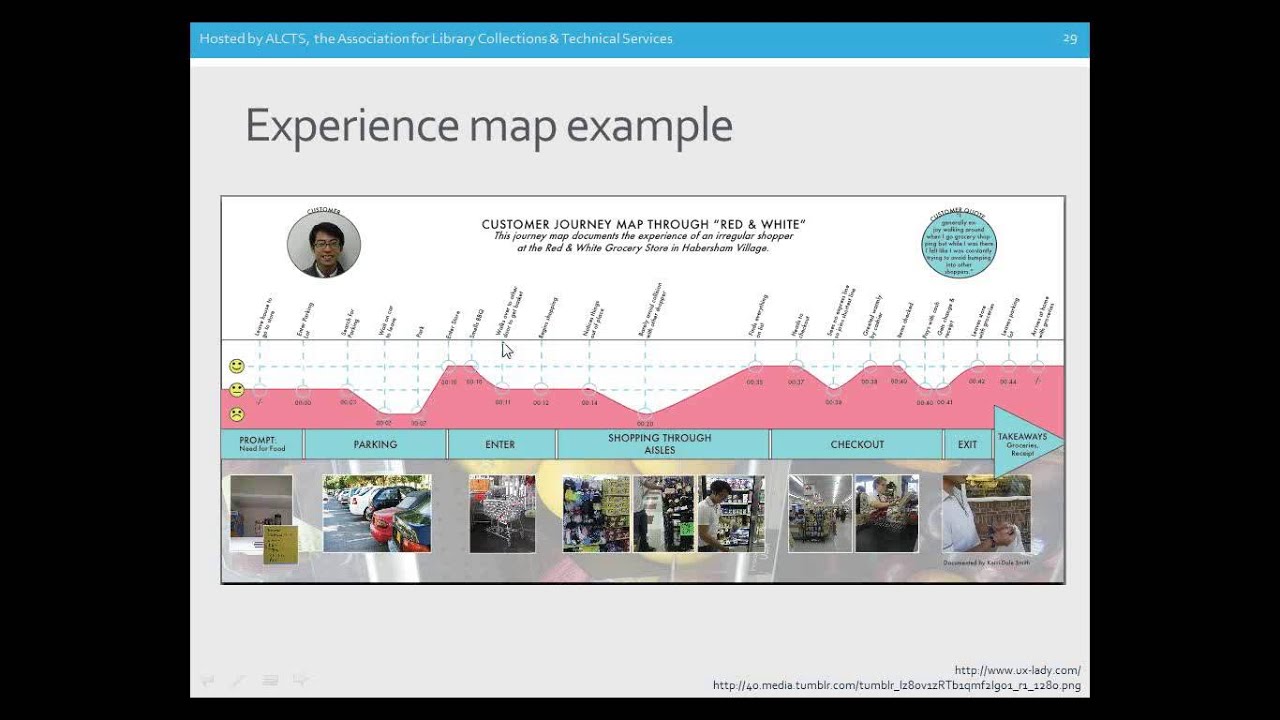 Creating Holistic User Experiences for Library Services - YouTube