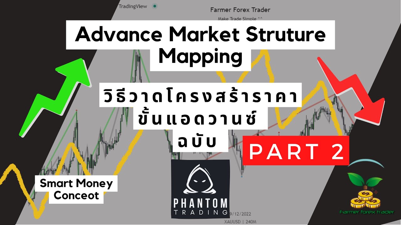 EP51 : วิธีวาดโครงสร้างราคา Advance market structure mapping | SMC ฉบับ ...