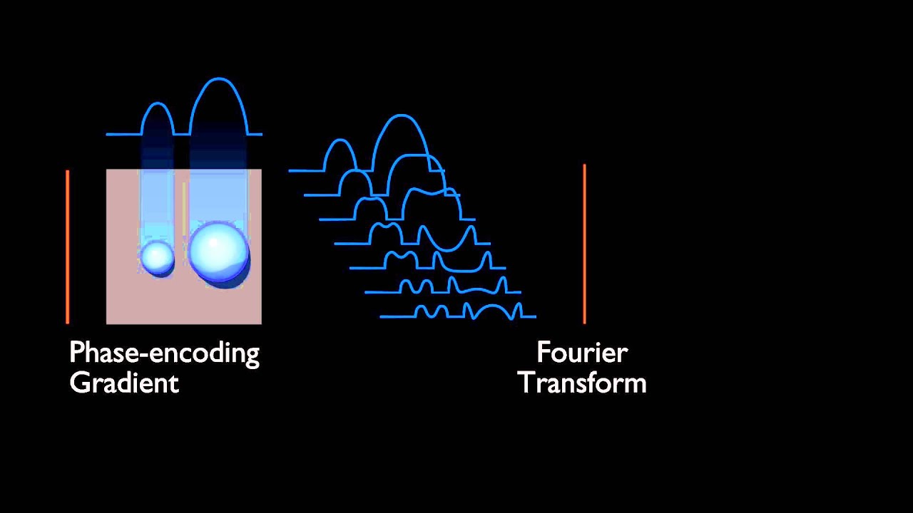 5 4 7 2 phase encoding mp4 - YouTube
