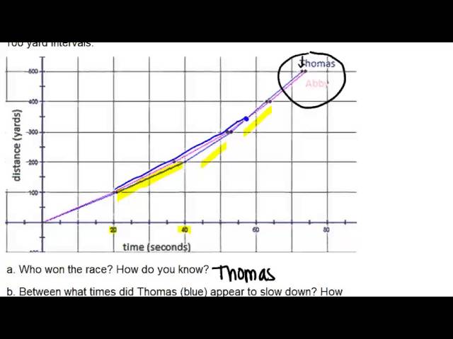 Double Line Graphs For Kids