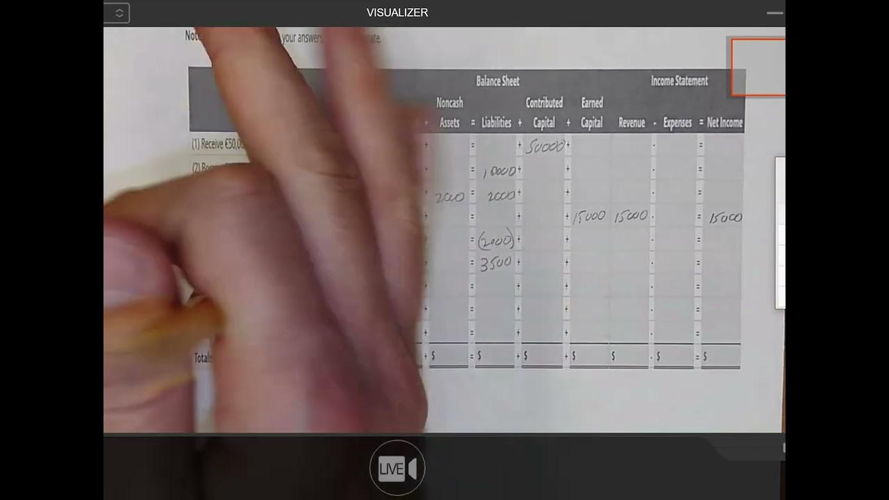 Analyzing Transactions Using a Financial Statements Effect Template (Similar to T-accounts ...