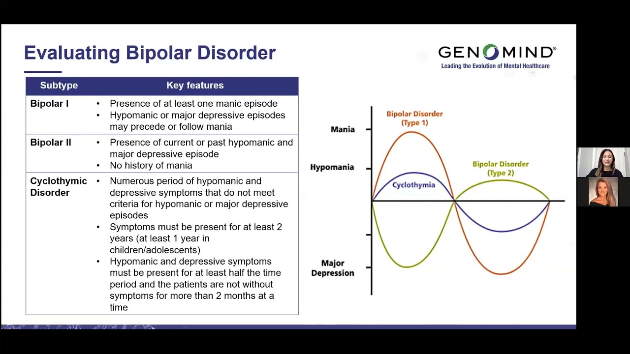 Management of Bipolar Disorder with a Focus on Pharmacogenetics - YouTube