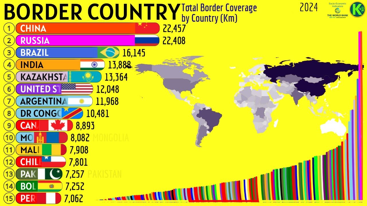The Countries with the Longest Borders in the World (Km) - YouTube