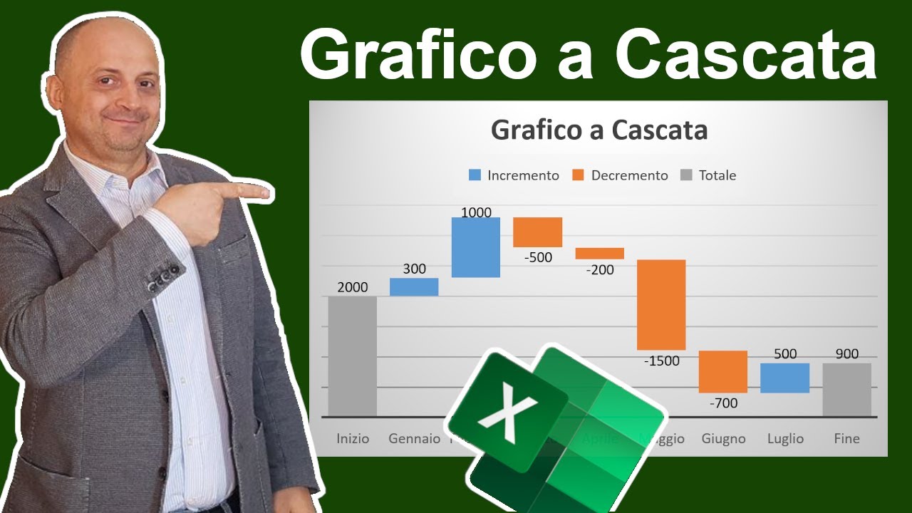 EM179 Grafico a Cascata di Excel 2 esempi per visualizzare l'effetto ...