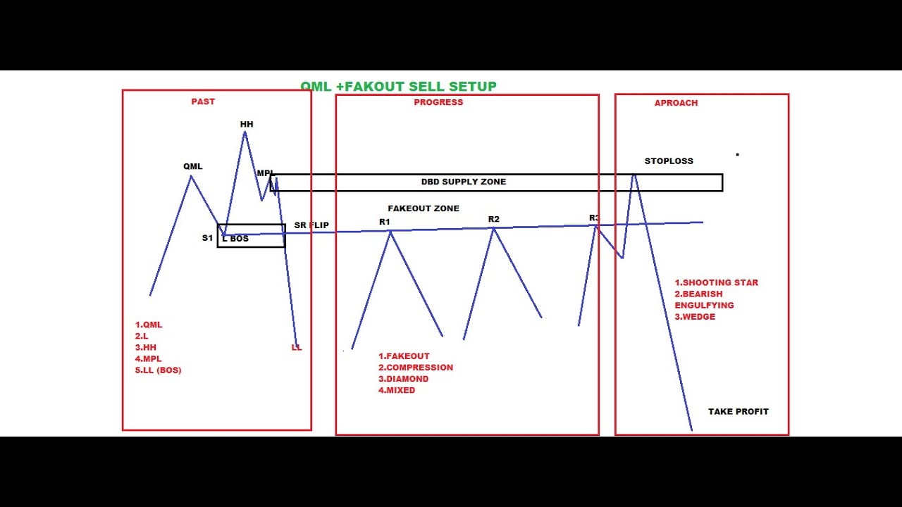 QML+FAKEOUT TUTORIAL KILLER SETUP - YouTube