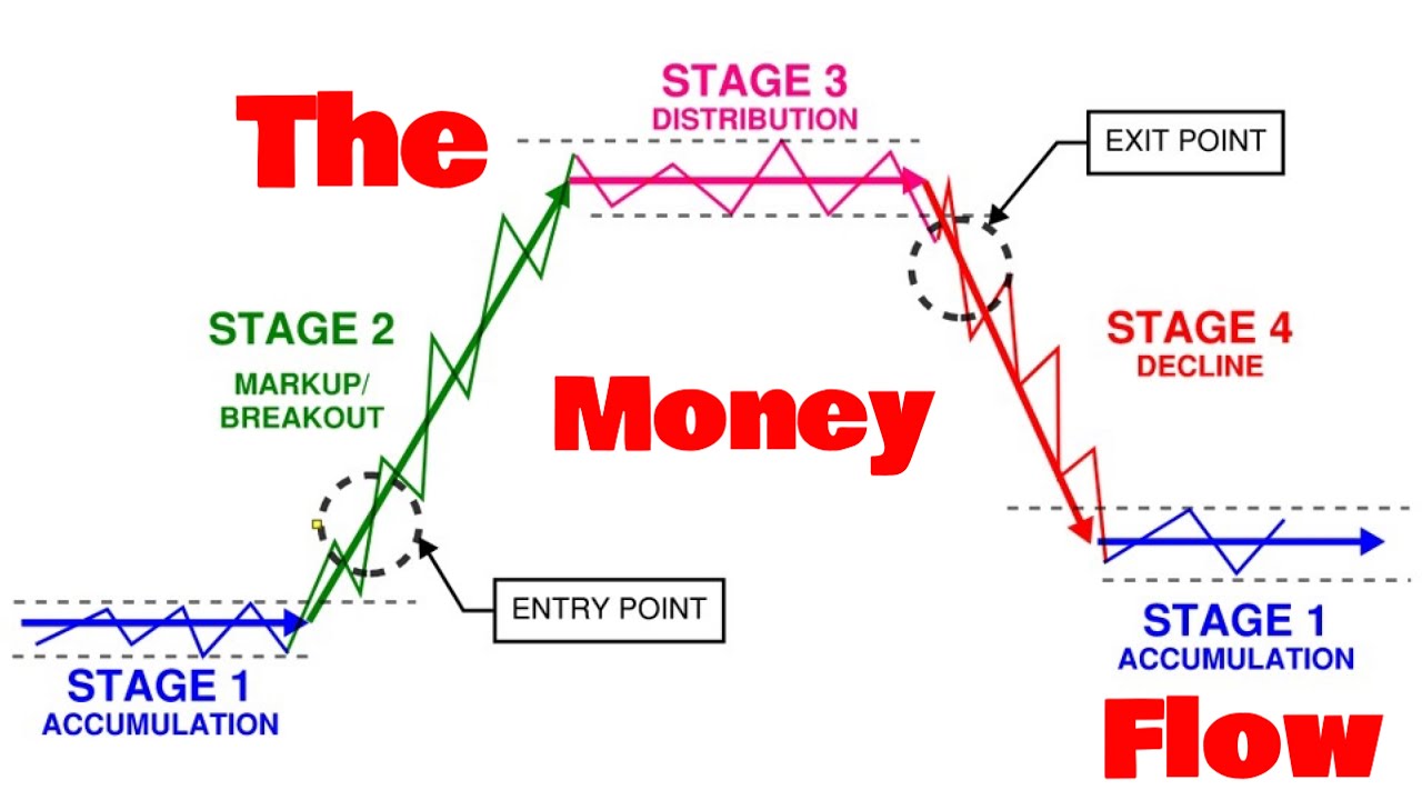 THE MONEY FLOW SUNDAY SERVICE 6-26-22 - #TRADING #INVESTING #STOCKS ...