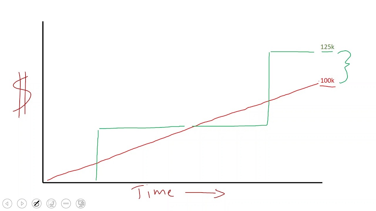 Introduction to WIP and over/under billing for construction companies ...