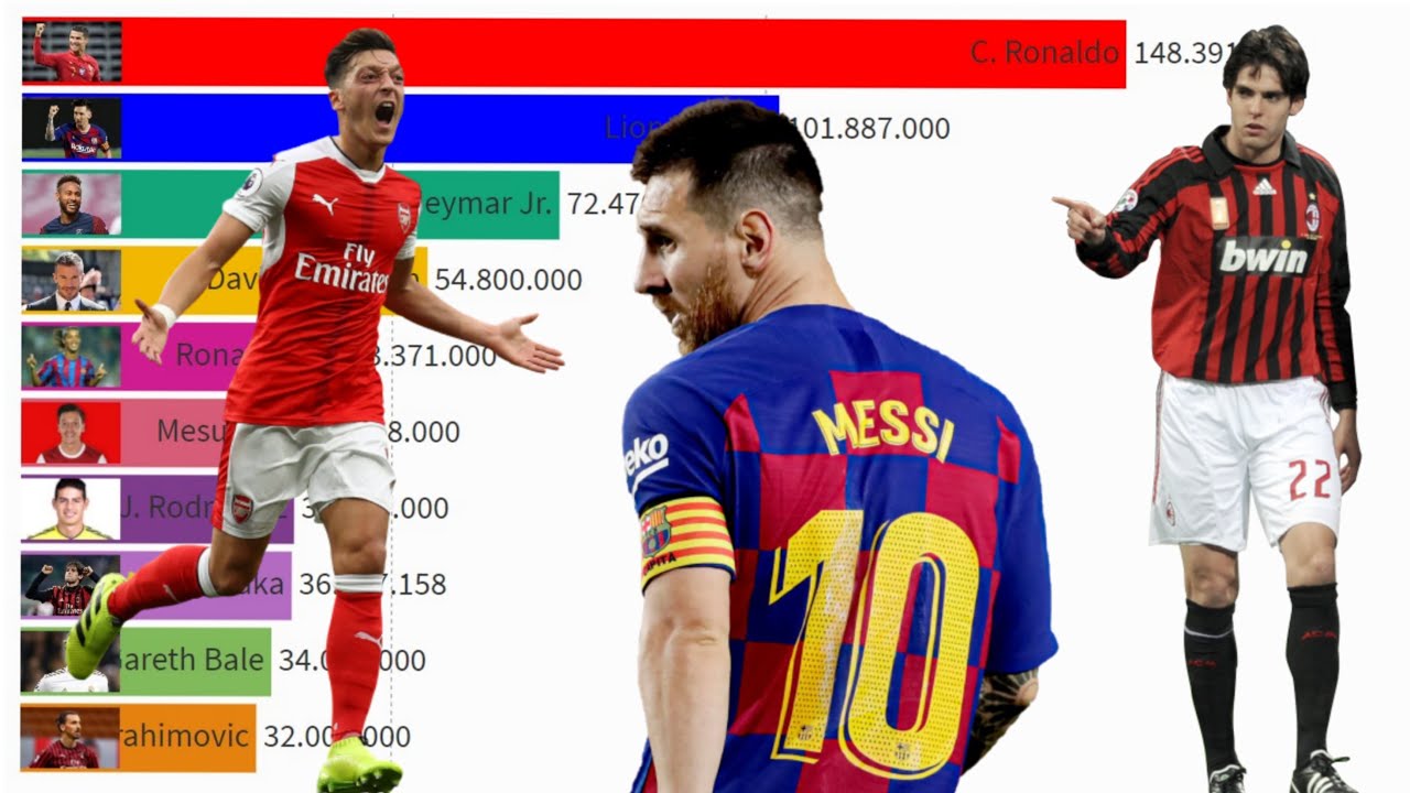 Top 10 Most Popular Football Players On Facebook 2013 2021 YouTube top-10-most-popular-football-players-on-facebook-2013-2021-youtube