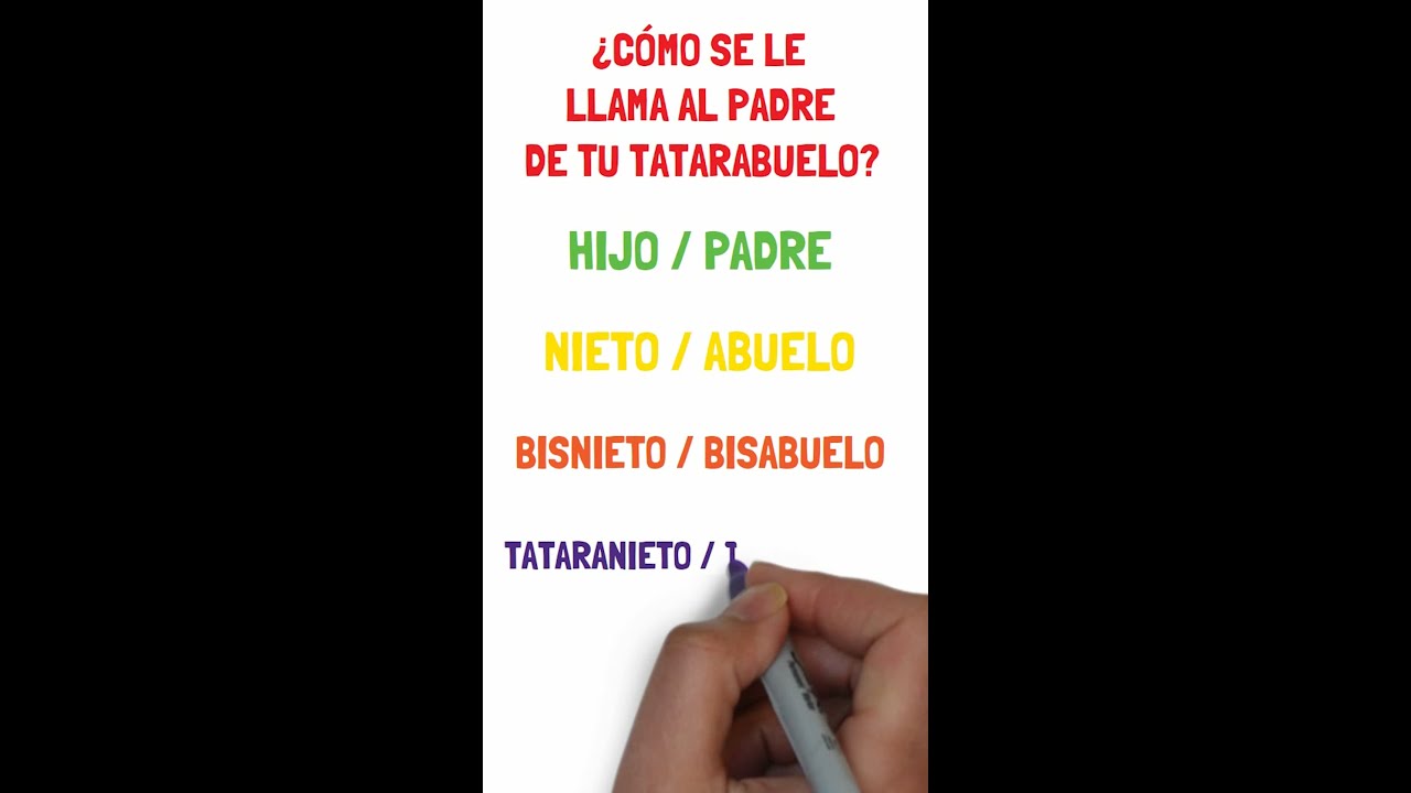 ¿Cómo se llama al PADRE de tu TATARABUELO? - YouTube