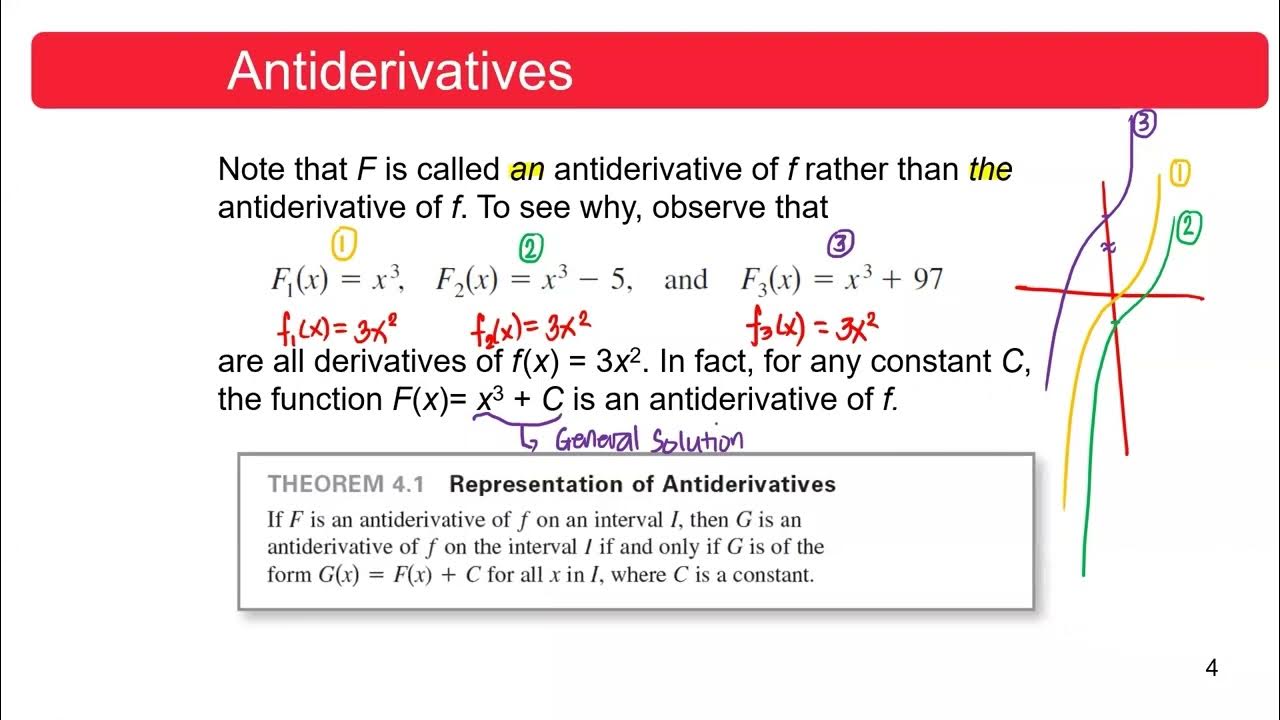 Introduction to Antidifferentiation (Lecture 1.1) - Integral Calculus ...