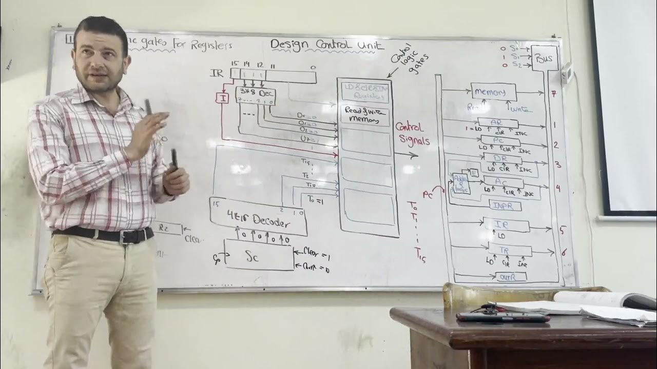Computer Architecture - LEC 10 | Dr Ahmed Saleh - YouTube
