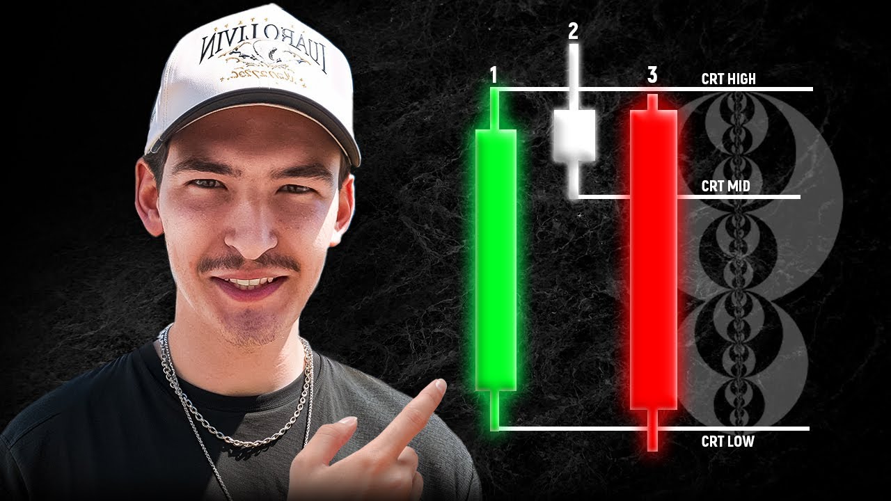 How I Use ICT Candle Range Theory (Complete Guide) - YouTube
