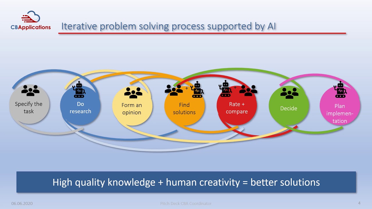 CBA Compendio - We transform knowledge into innovation - YouTube
